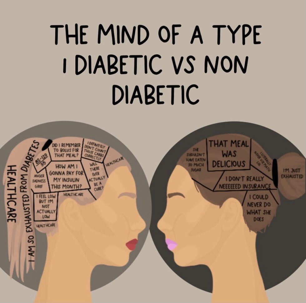 Sharing the highs and lows of diabetes through illustraion (#35) - The ...